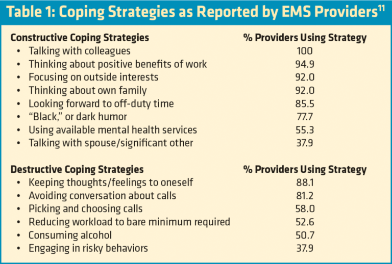 Can You Handle the Stress of Being a First Responder? - HCI College